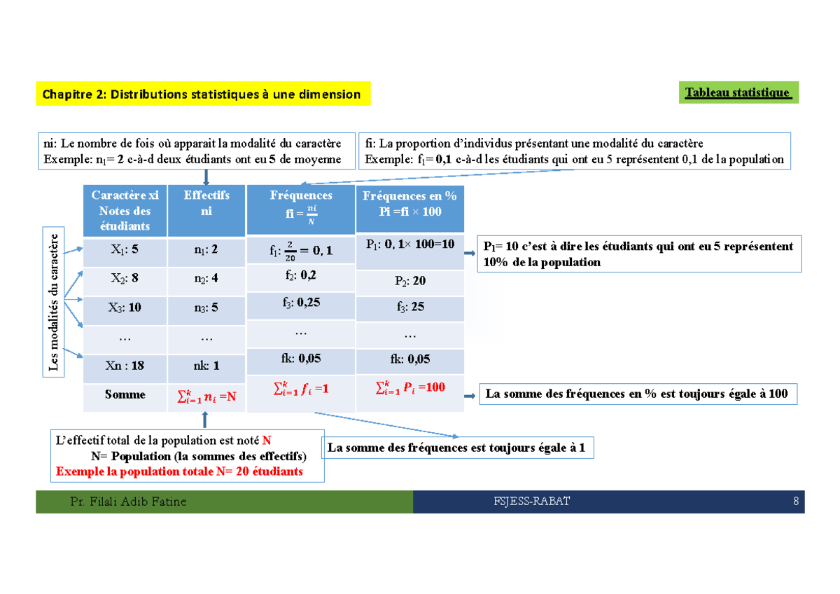 Séance 2 et 3 - cours detalle - Chapitre 2: Distributions statistiques ...