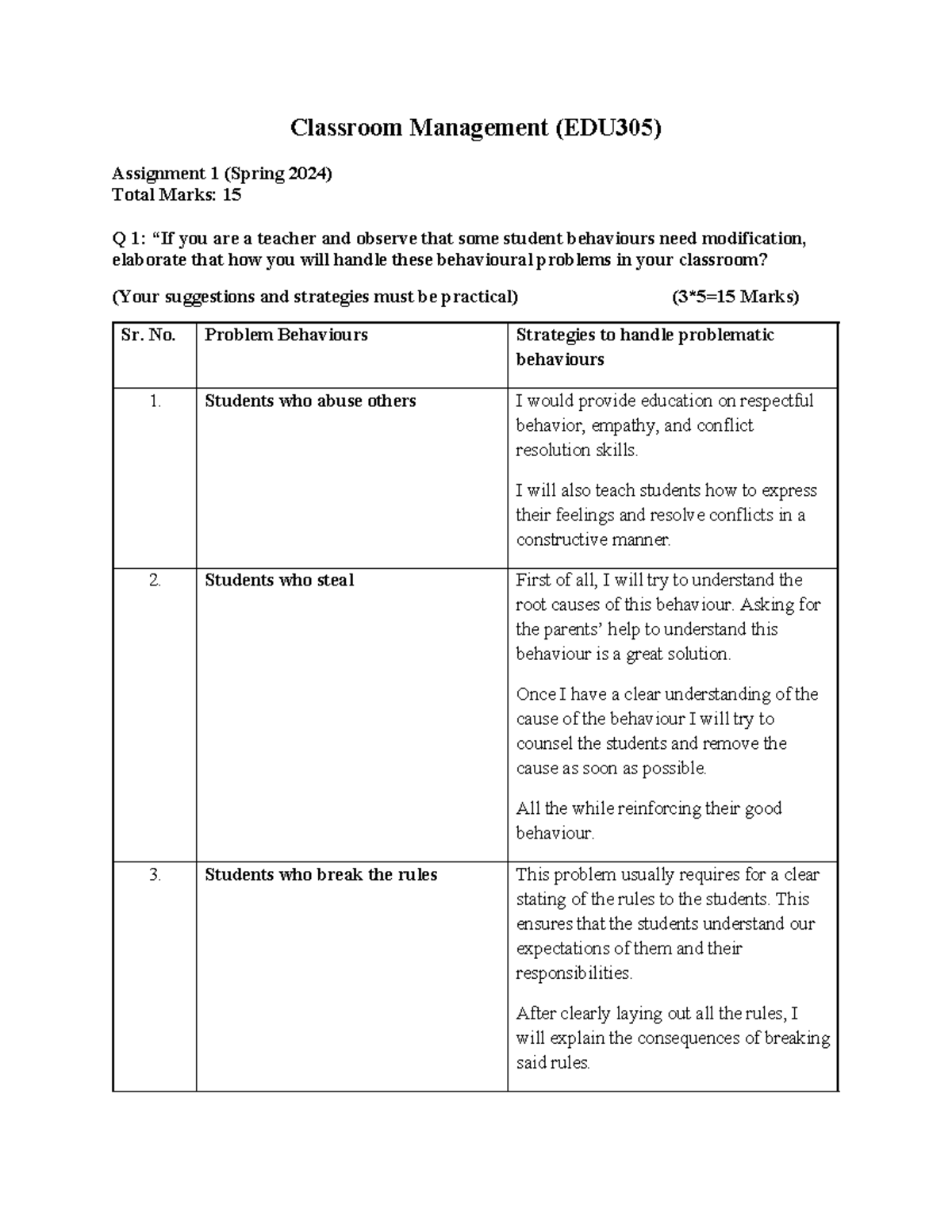 Document - Solved Assignment - Classroom Management (EDU305) Assignment ...