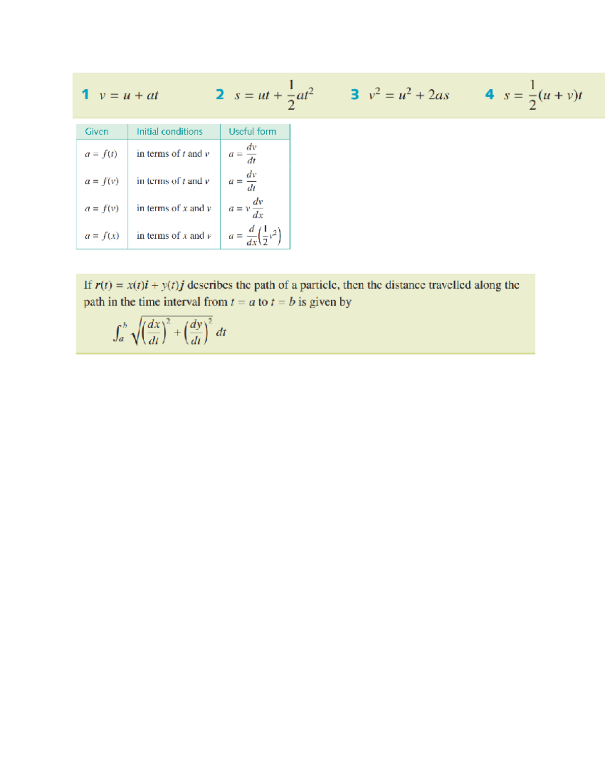 Spesh cheatsheet - specialist sac bound - 0831 - Newton’s Law of motion ...