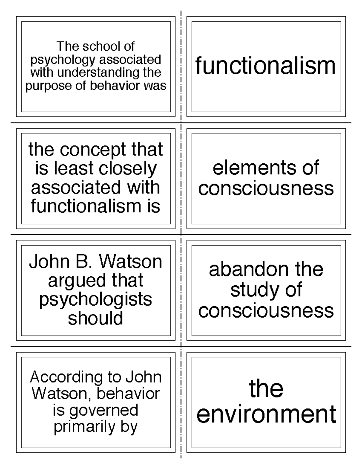 Notes - The school of psychology associated with understanding the ...