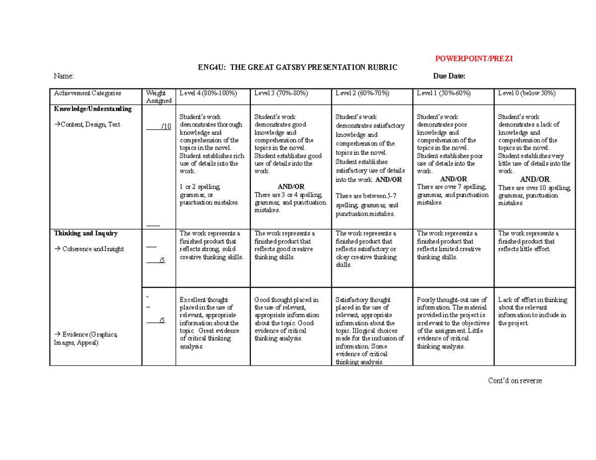 The Great Gatsby Presentation Rubric And Sucess Creteria For Group # 2 ...