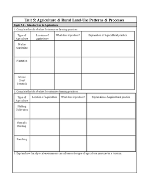 AP Human Geography Unit 5 Practice Questions - AP Human Geography Unit ...
