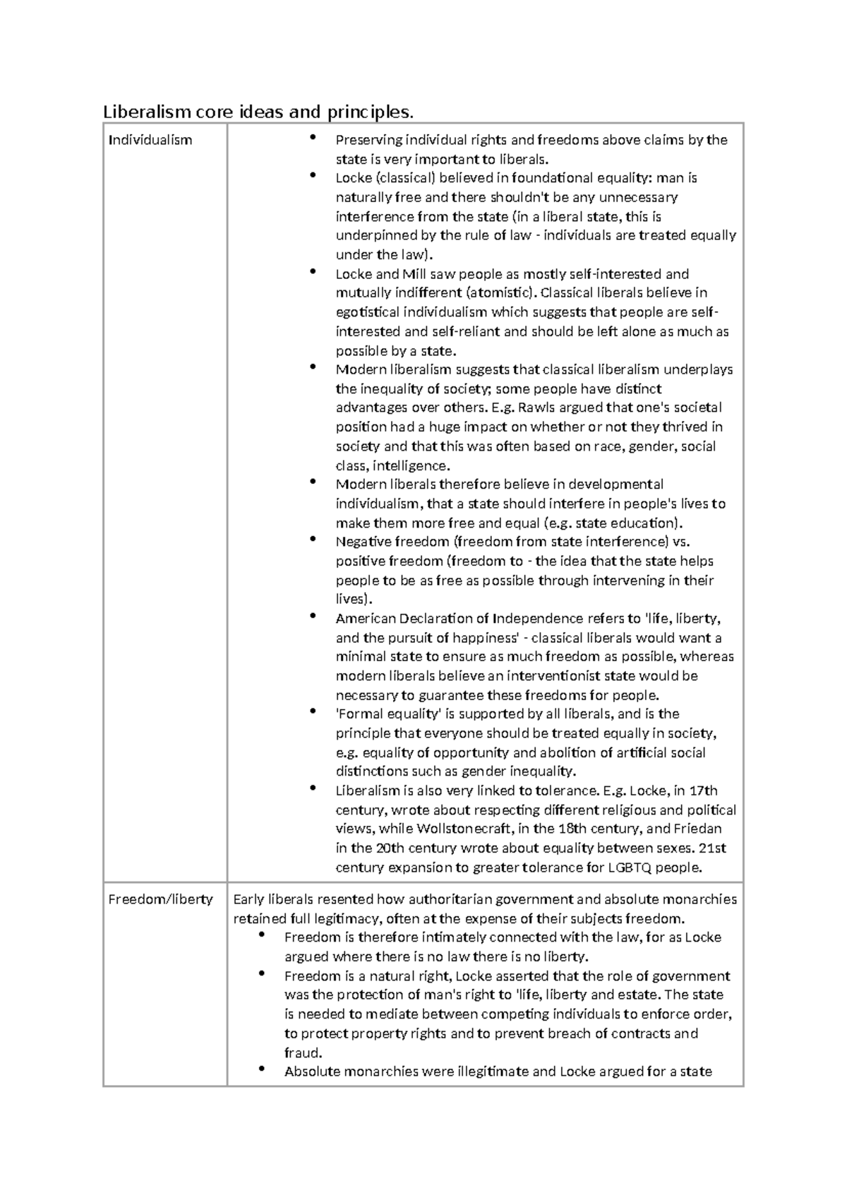 Liberalism core ideas and principles - Individualism Preserving ...