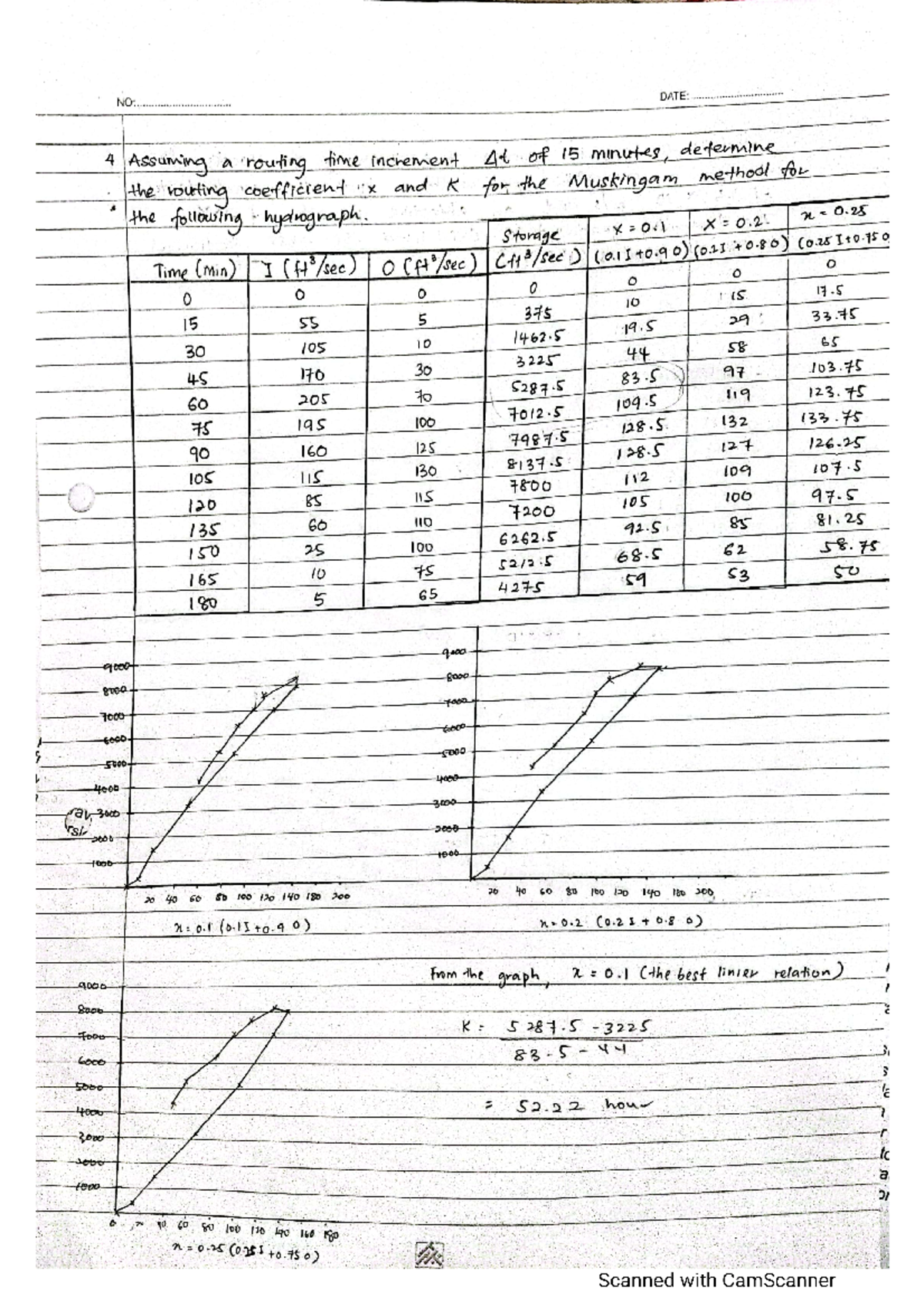 Hydrology tutorial - Studocu