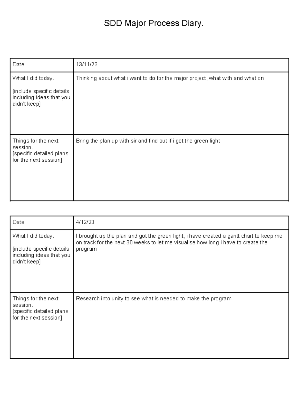 Process Diary SDD Major project (log) - Date 13/11/ What I did today ...