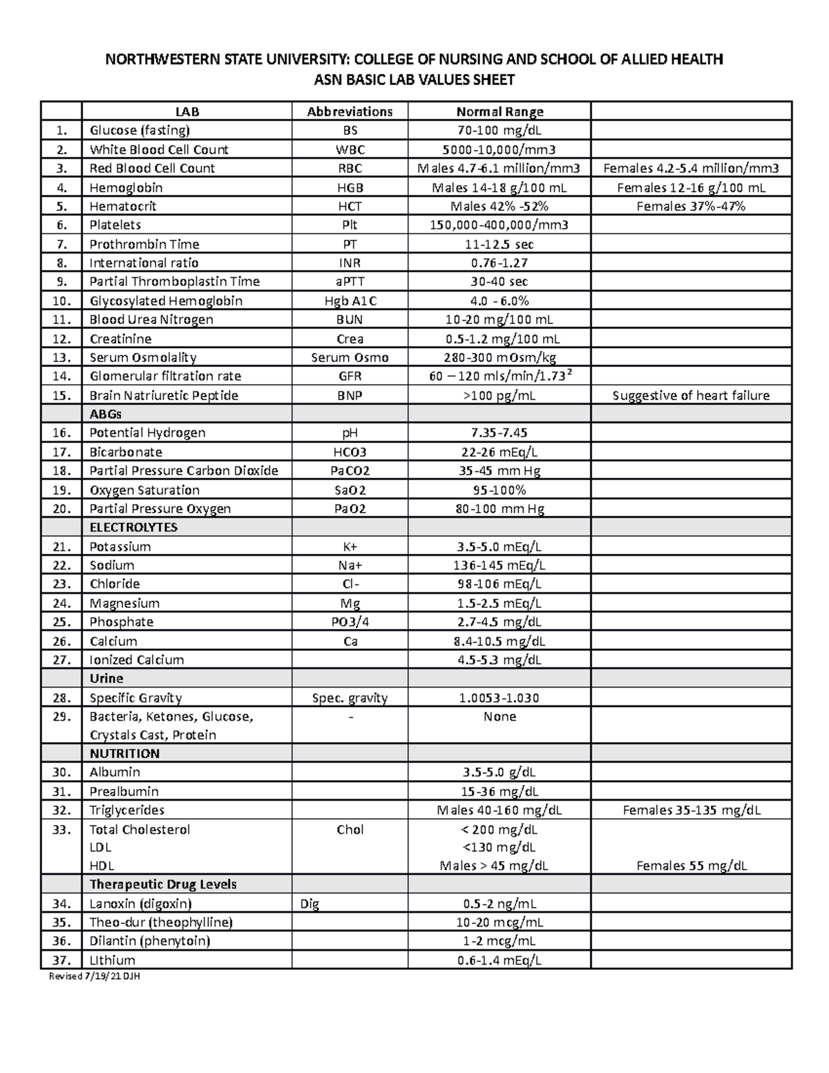 ASN Lab Values Revised 7.19.21 - Copy - NORTHWESTERN STATE UNIVERSITY: COLLEGE OF NURSING AND ...