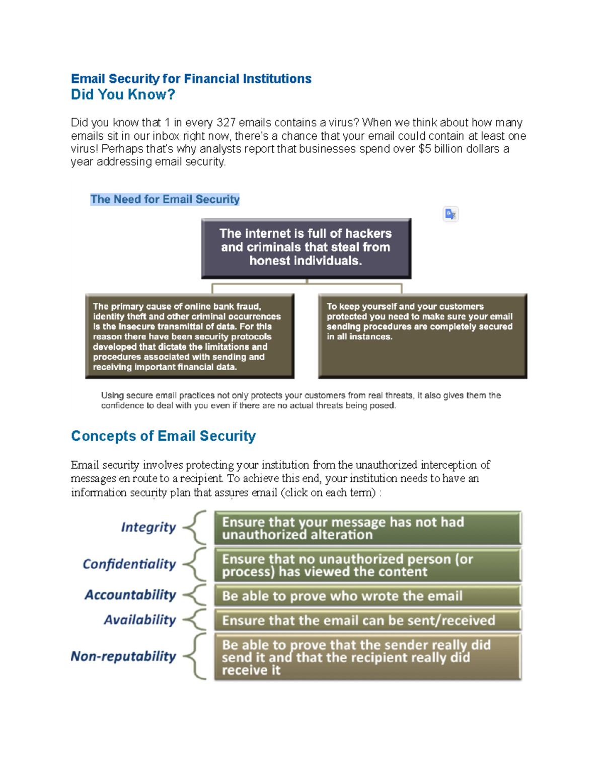 Email Security for Financial Institutions - Concepts of Email Security ...