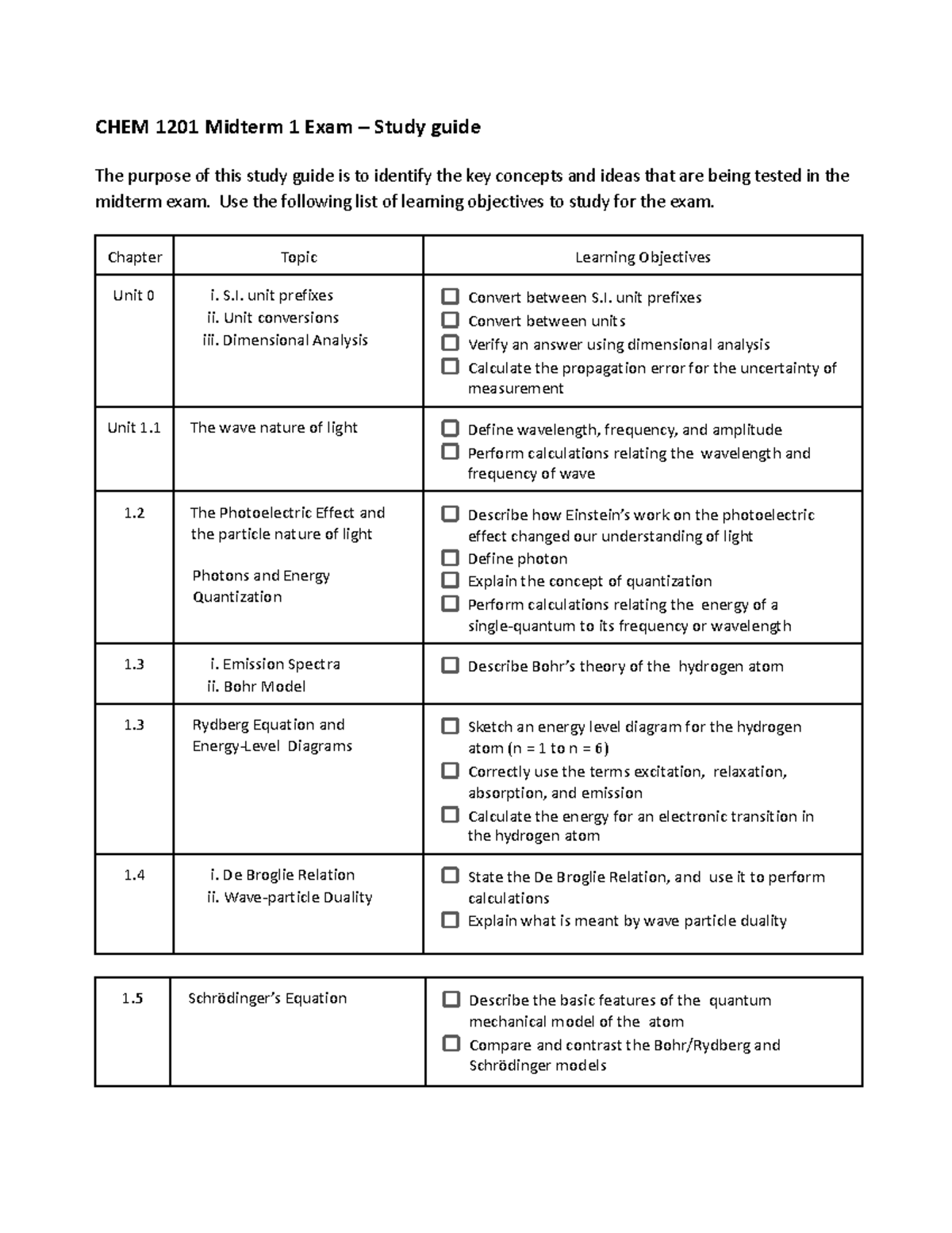 Copy of CHEM 1201 Midterm 1 Exam Study Guide - CHEM 1201 Midterm 1 Exam – Study guide The ...