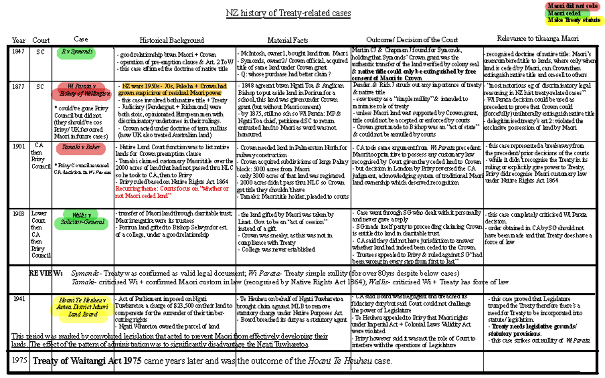Treaty-related Cases[ 59] copy - 1847 R v Symonds Year Court Case ...