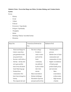 Module 5 Notes - Module 5 Notes: Ethics and the Criminal Justice System ...