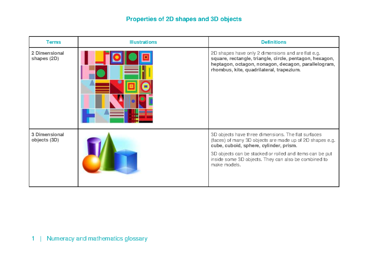 Properties 2Dshapesand 3Dobjects - Terms Illustrations Definitions 2 ...