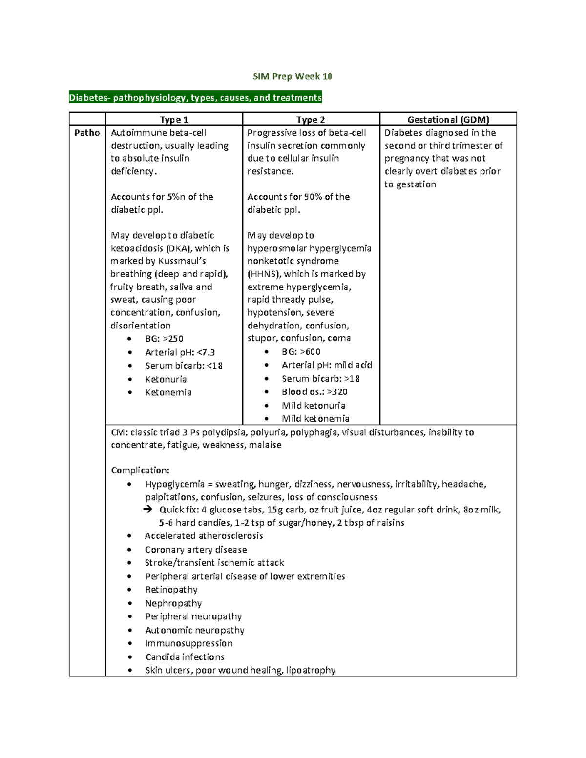 SIM Prep Week 10 Diabetic Simulation Lab Pre-clinical Assignment Insulin - SIM Prep Week 10 ...