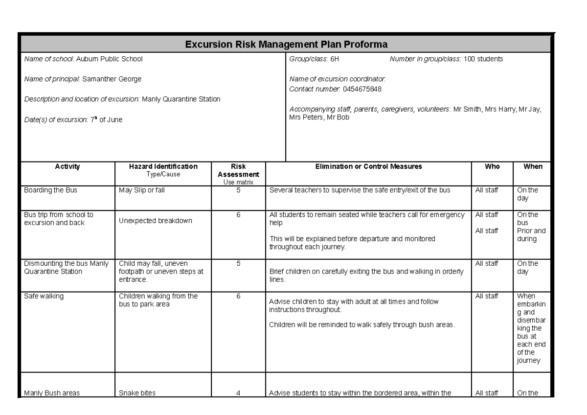Risk Assessment Template - 101585 - UWS - Studocu