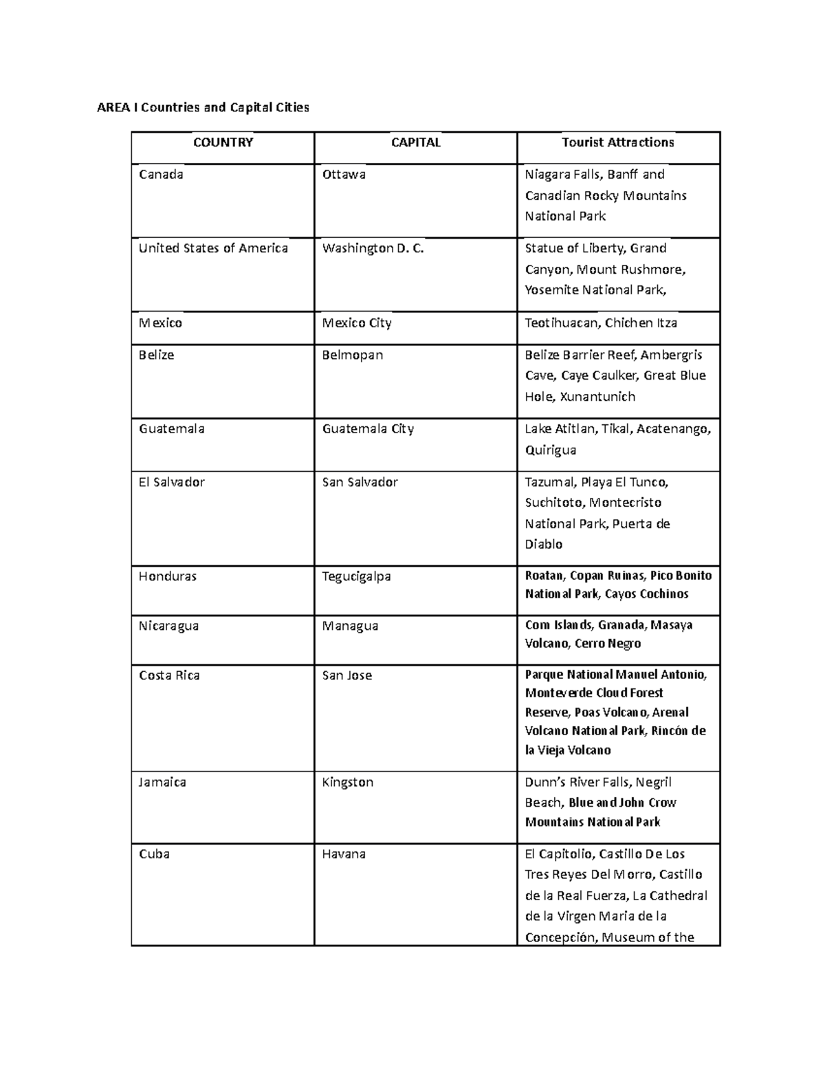 Inbound 4289885758052610272 - AREA I Countries and Capital Cities ...