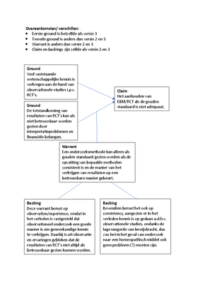 College TA - Samenvatting theoretische achtergronden minor PMT - College TA: Introductie College ...