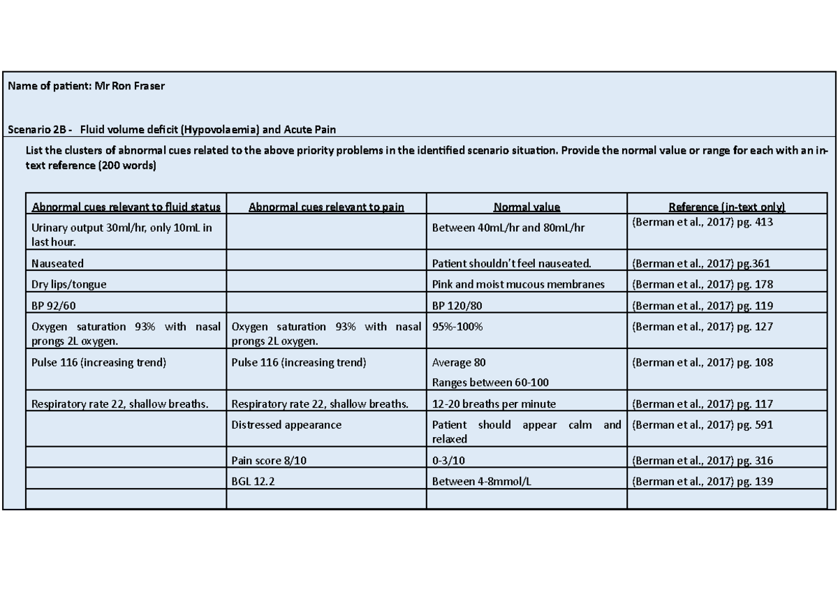 Template for Assignment 1 -Care Plan - Name of patient: Mr Ron Fraser ...
