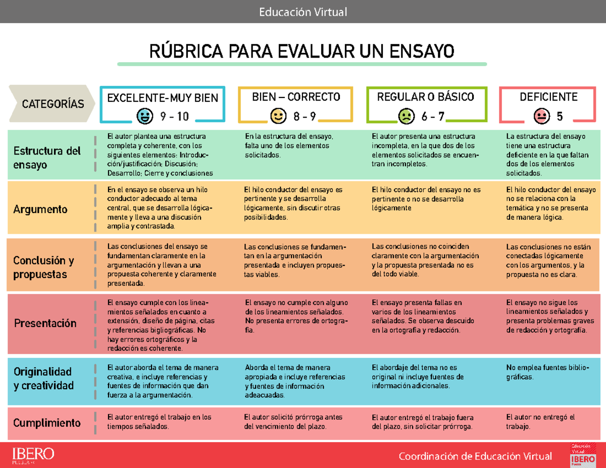 Rubricas - RÚBRICA PARA EVALUAR UN ENSAYO CATEGORÍAS Estructura del ...