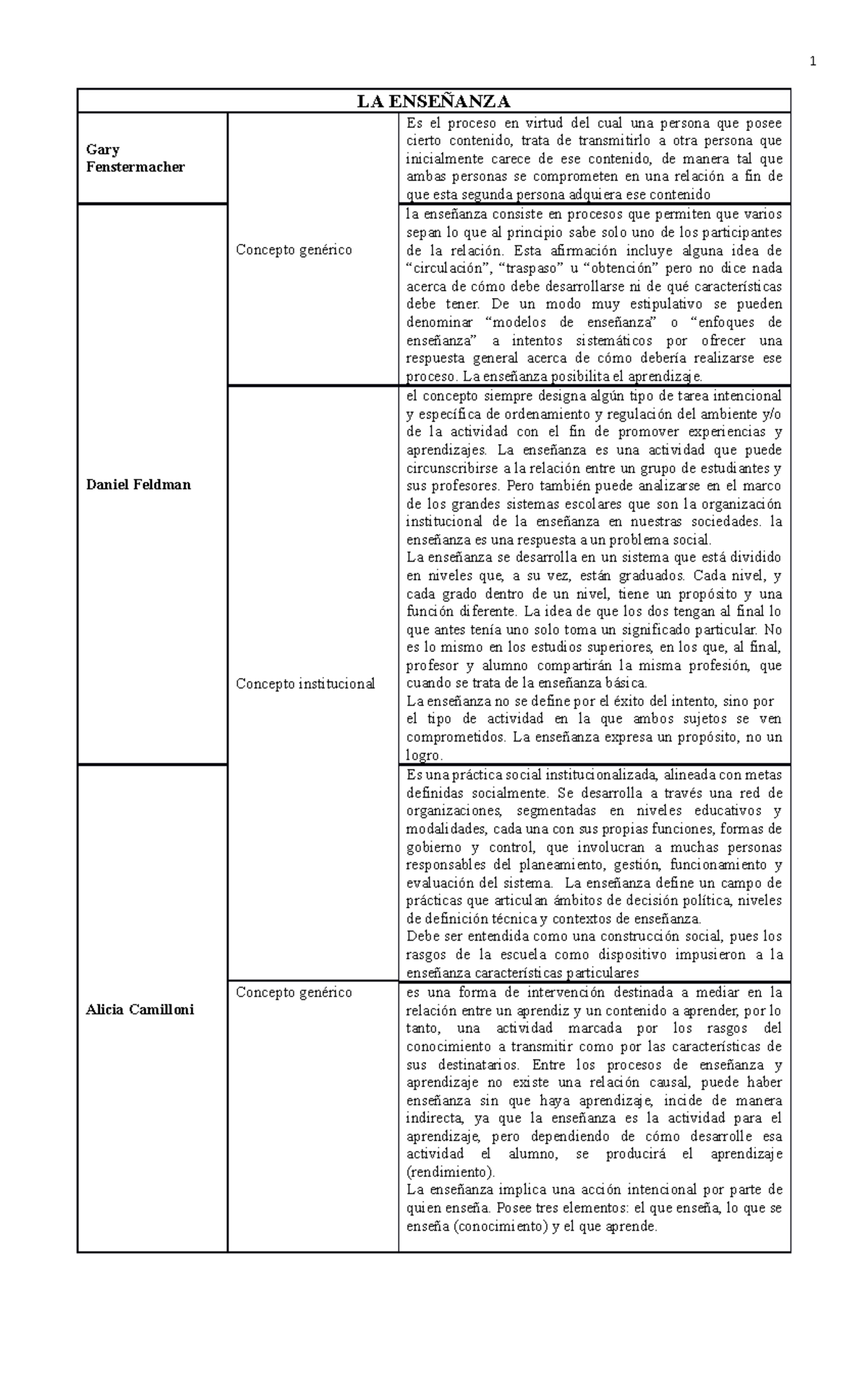 Resumen final - conceptos y terminologías de pedagogos argentinos e ...