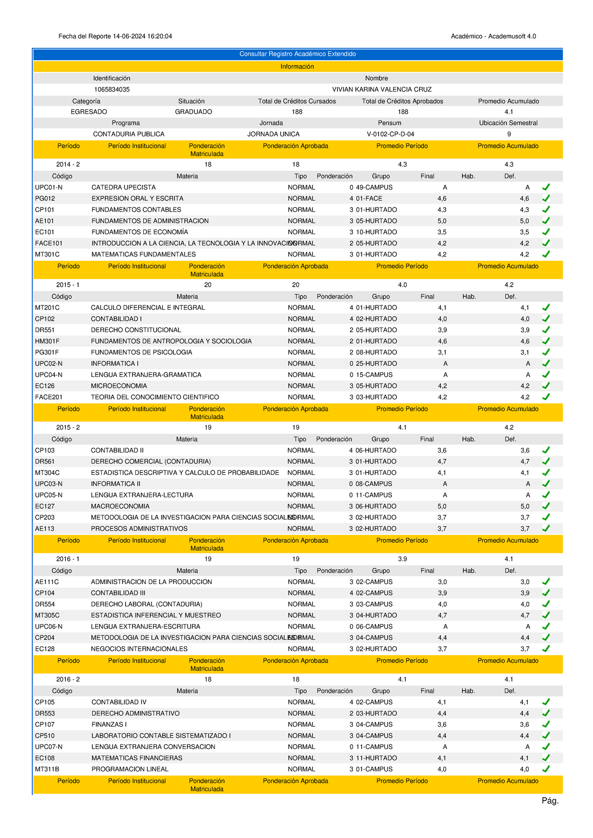 Registro extendido - notas - Pág. Fecha del Reporte 14-06-2024 16:20:04 ...