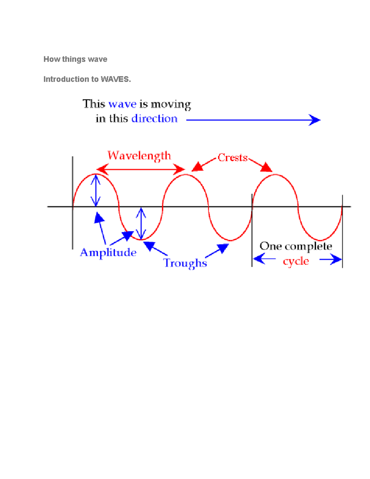 Phys 103 Chap 9 - Lecture notes 9 - How things wave Introduction to ...