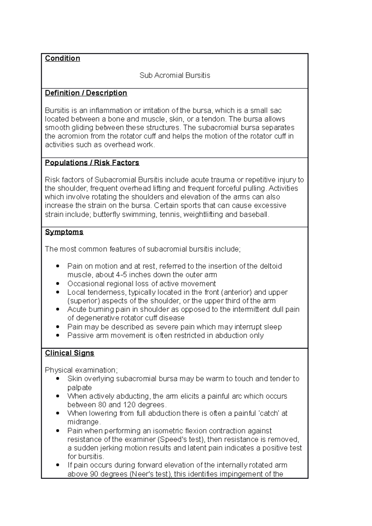 Sub Acromial Bursitis - clinical pattern sheet - Condition Sub Acromial ...