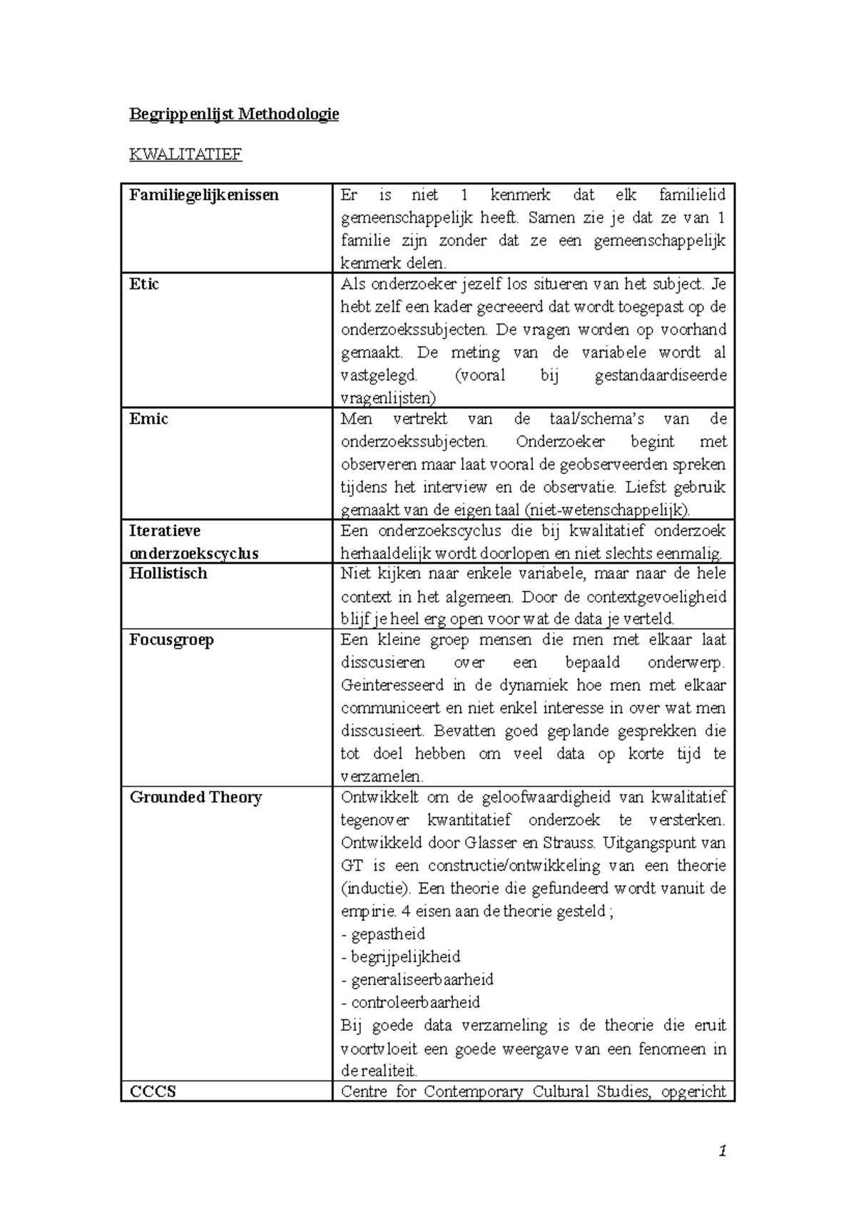 Begrippenlijst kwalitatief Luik - Begrippenlijst Methodologie KWALITATIEF Familiegelijkenissen ...