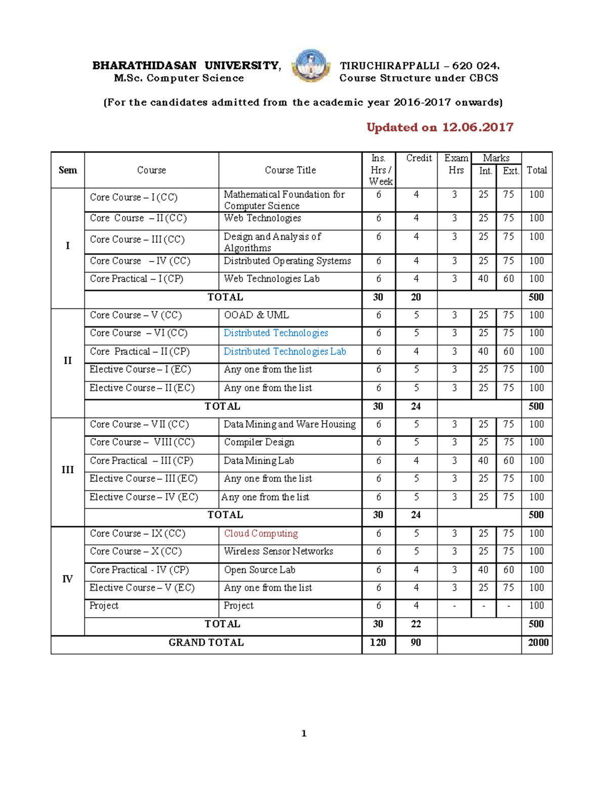 MSc Computer Science updated on 12 06 2017 - - Studocu