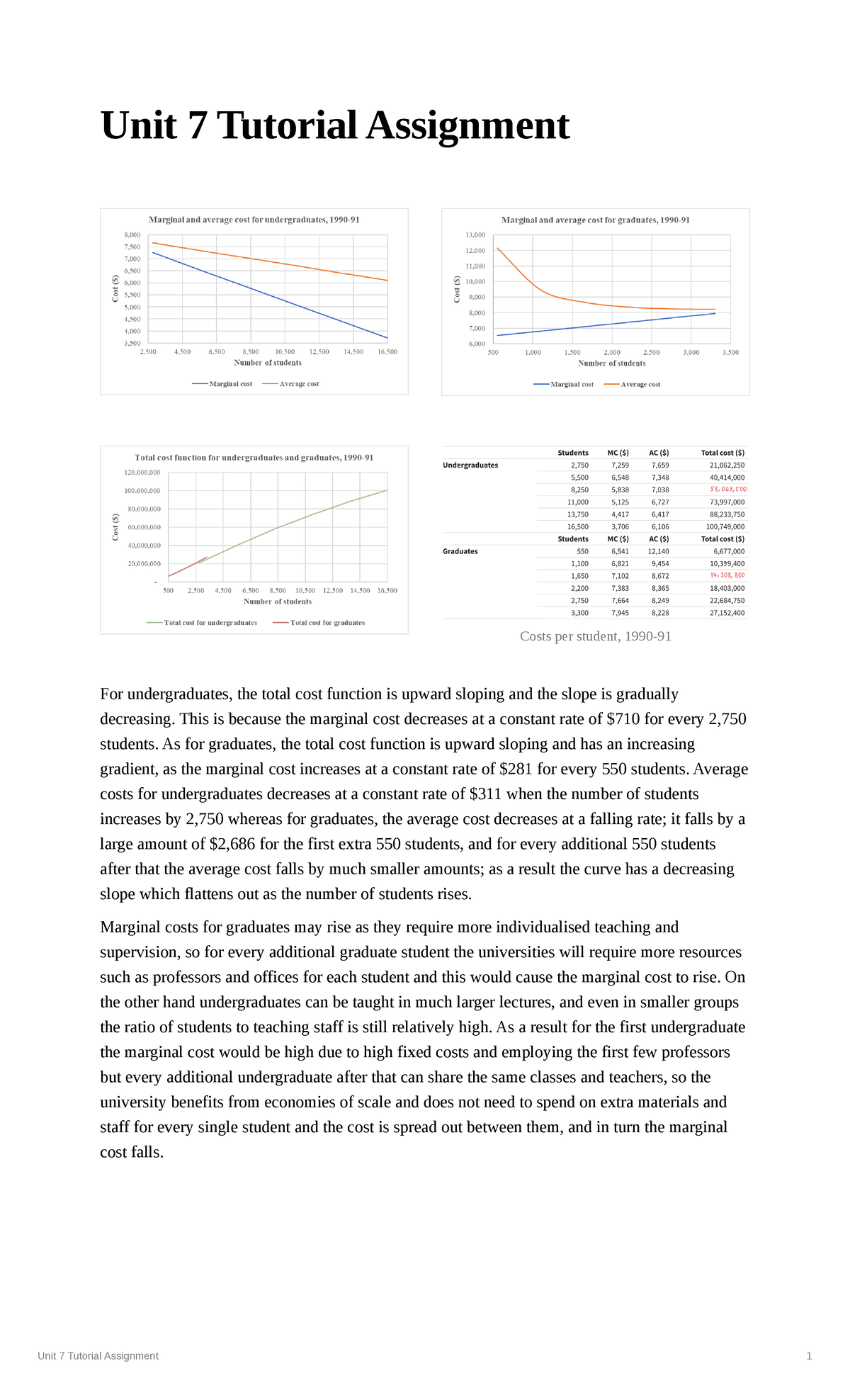 Week 7 Unit 7 Tutorial Assignment Unit 7 Tutorial Assignment 1 Unit 7 Tutorial Assignment