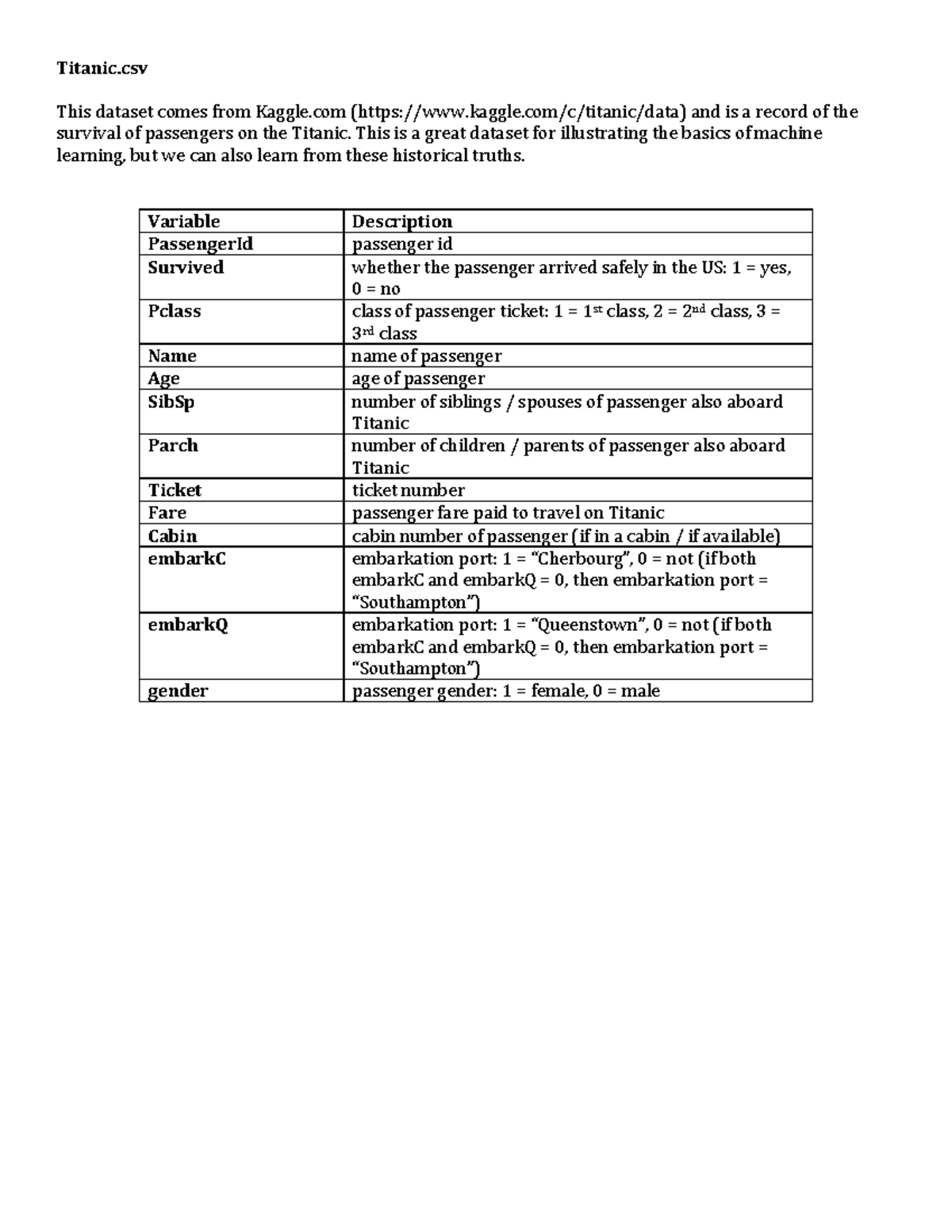 Titanic - R File Guide to Prices.CSV - Titanic This dataset comes from ...