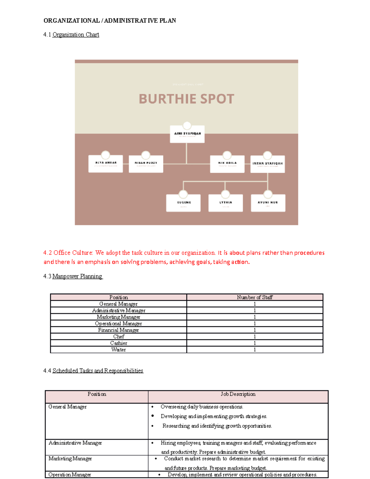 Admin plan tutorial - Fundamentals of Entrepreneurship - UiTM - Studocu