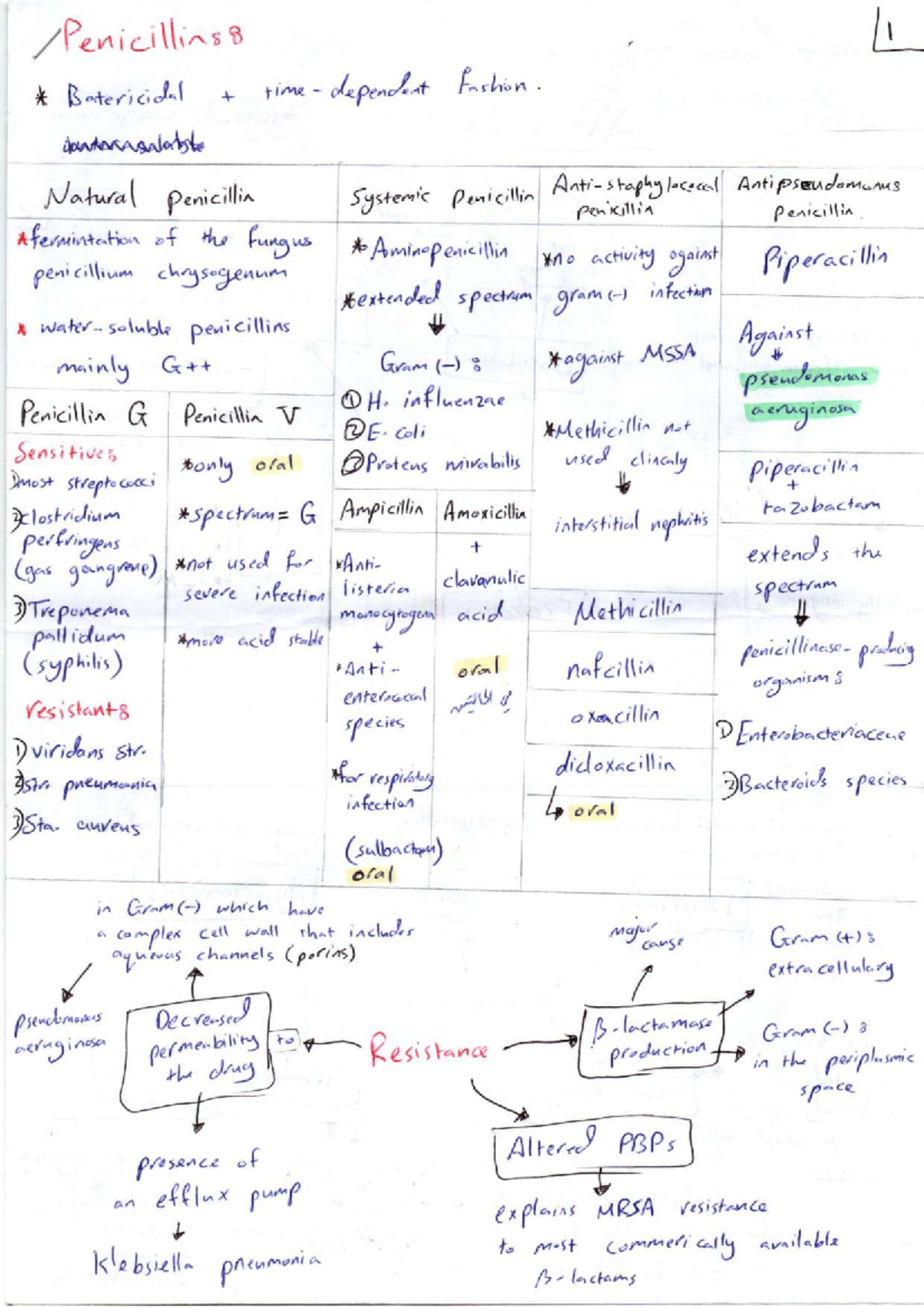 Penicillin - general medicine - Studocu