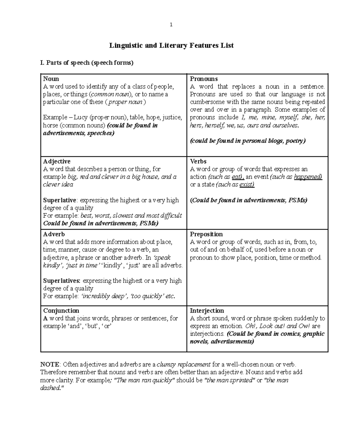 Linguistic and literary Features - Parts of speech (speech forms) Noun ...