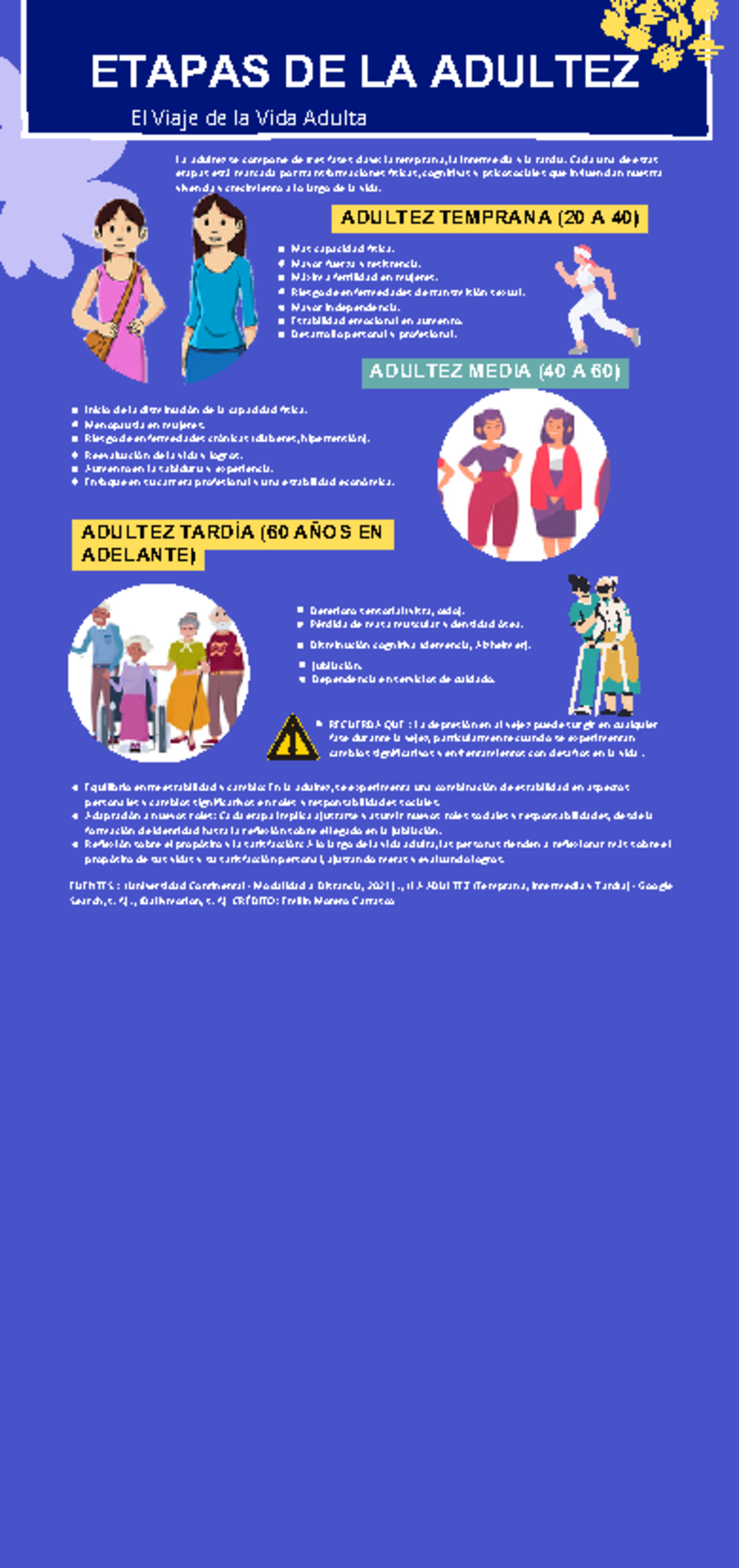 Infografia Salud Mental Ilustrado Textura Azul Morado - ETAPAS DE LA ADULTEZ ADULTEZ TEMPRANA ...