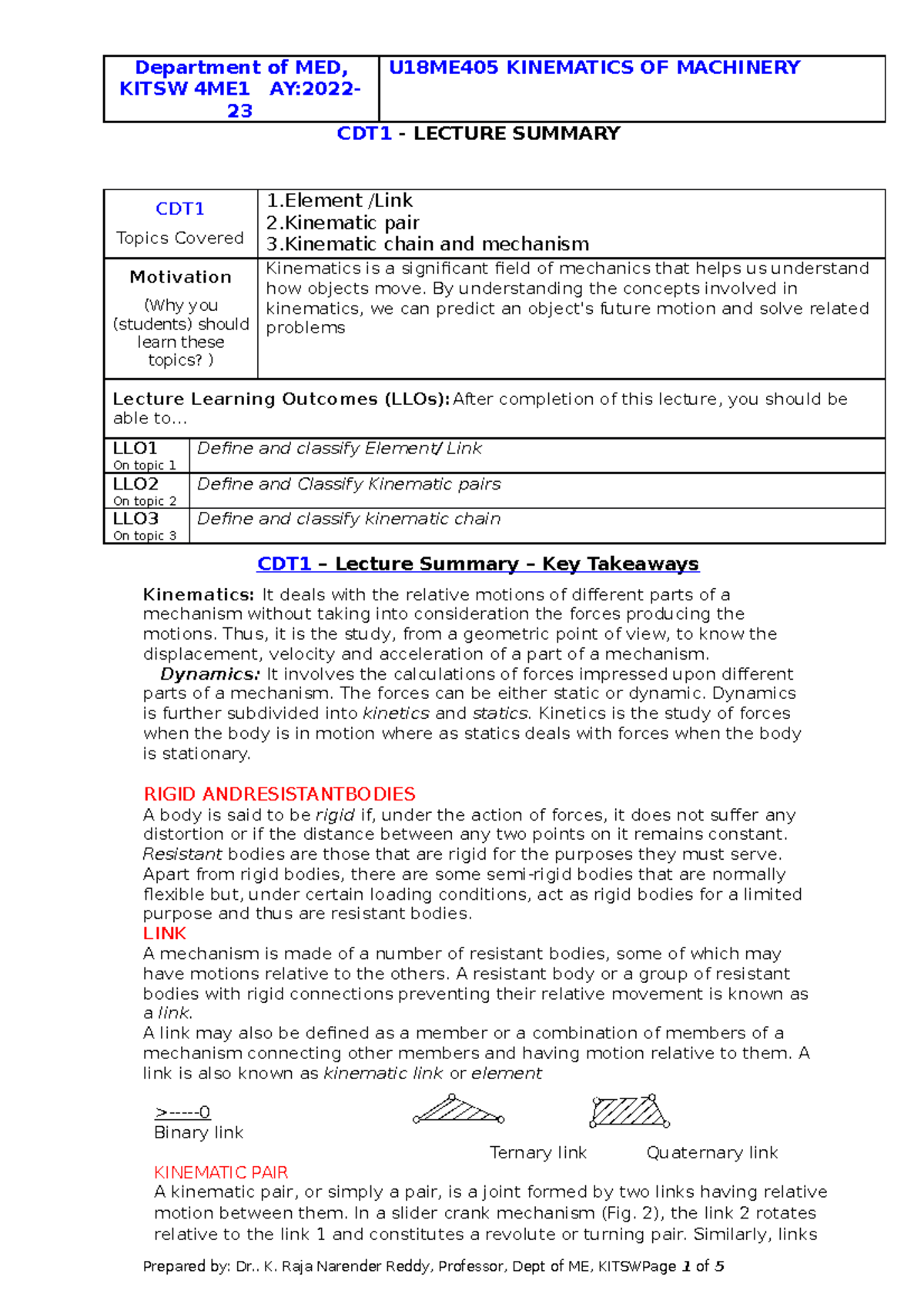 KOM CDT1 Summary 4ME1 Dr - KITSW 4ME1 AY:2022- 23 CDT1 - LECTURE ...