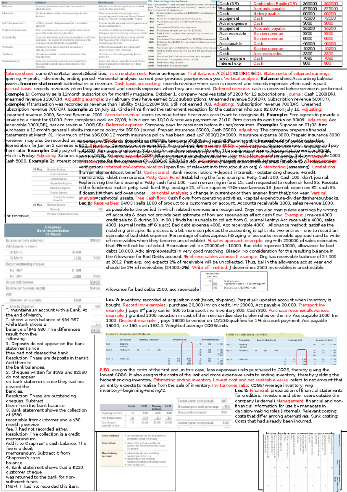 Accounting cheat sheet - Manufacturing company example Balance sheet ...