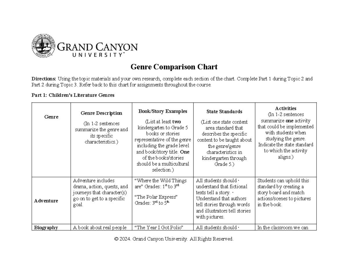 REA-305-RS-Genre-Comparison-Chart Part 1 - Genre Comparison Chart ...