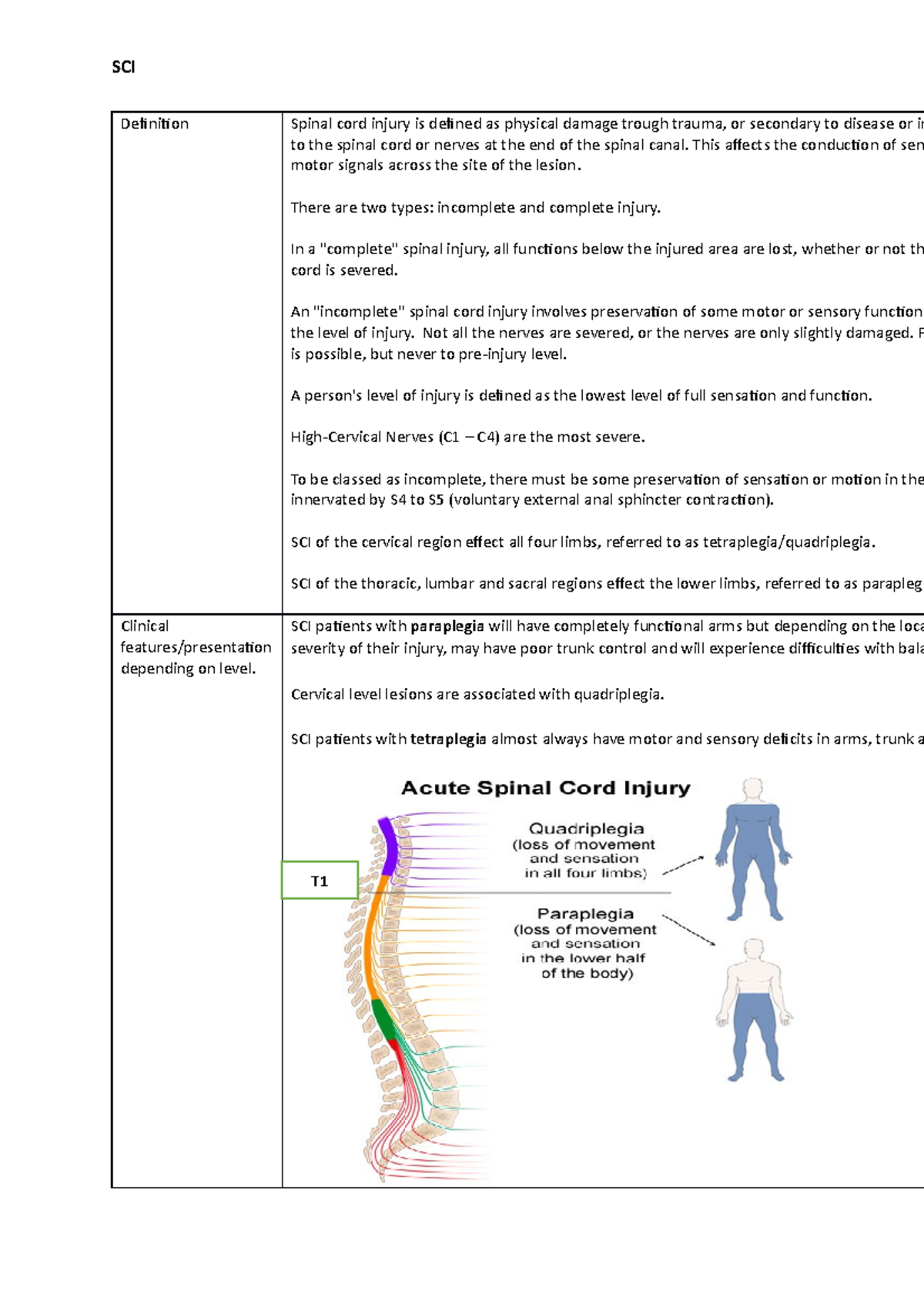 SCI for neuro 2 - Clincial pattern sheet - Definition Spinal cord ...