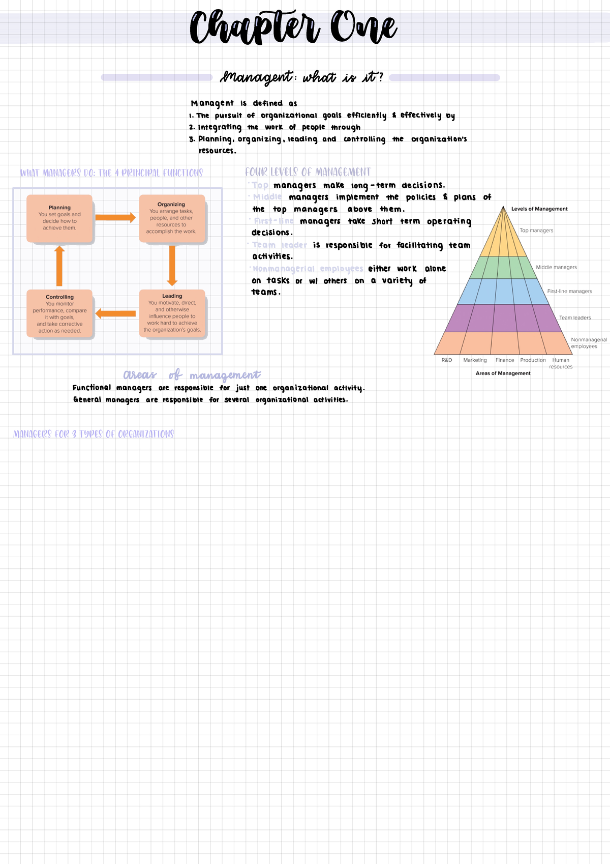 Management - Chapter One What managers do: The 4 Principal Functions ...