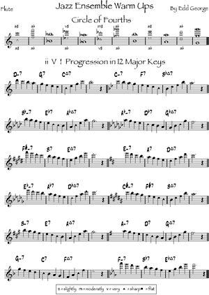 Grace kinsella - End of the year Choral Evaluation May 2023 - End of ...