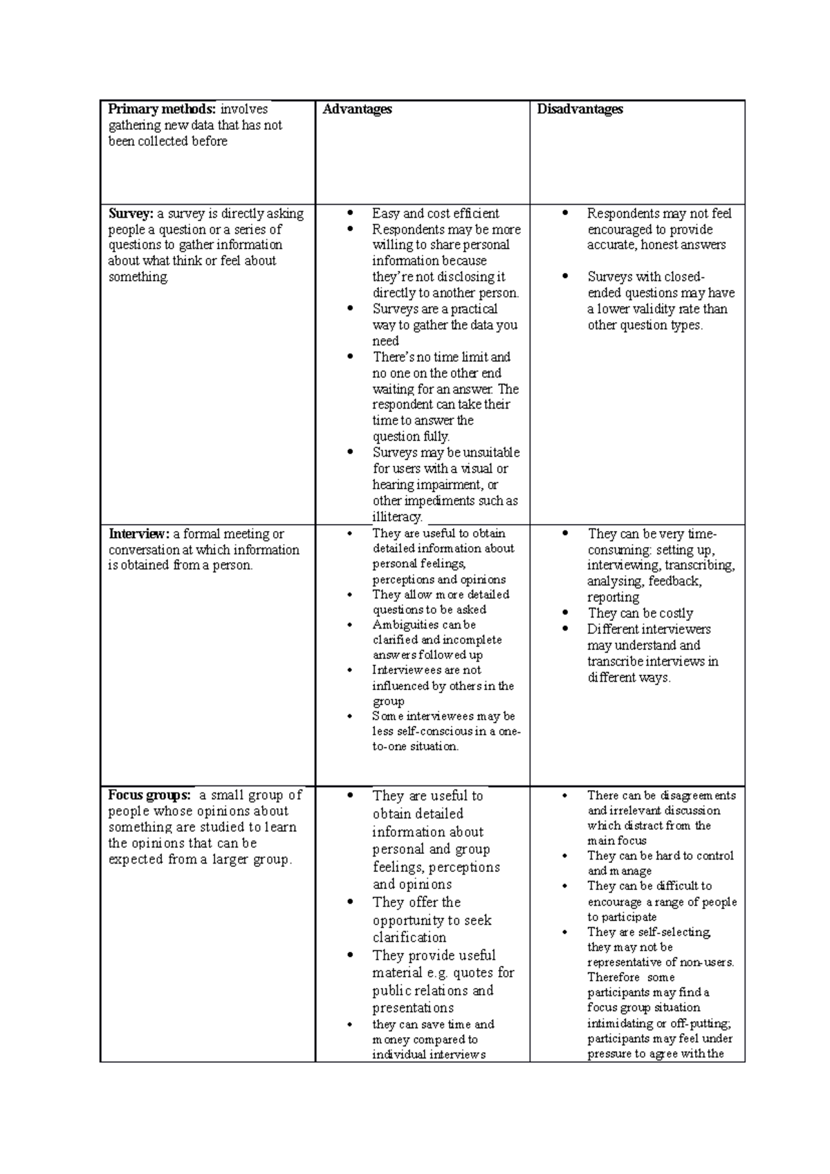 Primary methods - Easy and cost efficient Respondents may be more ...