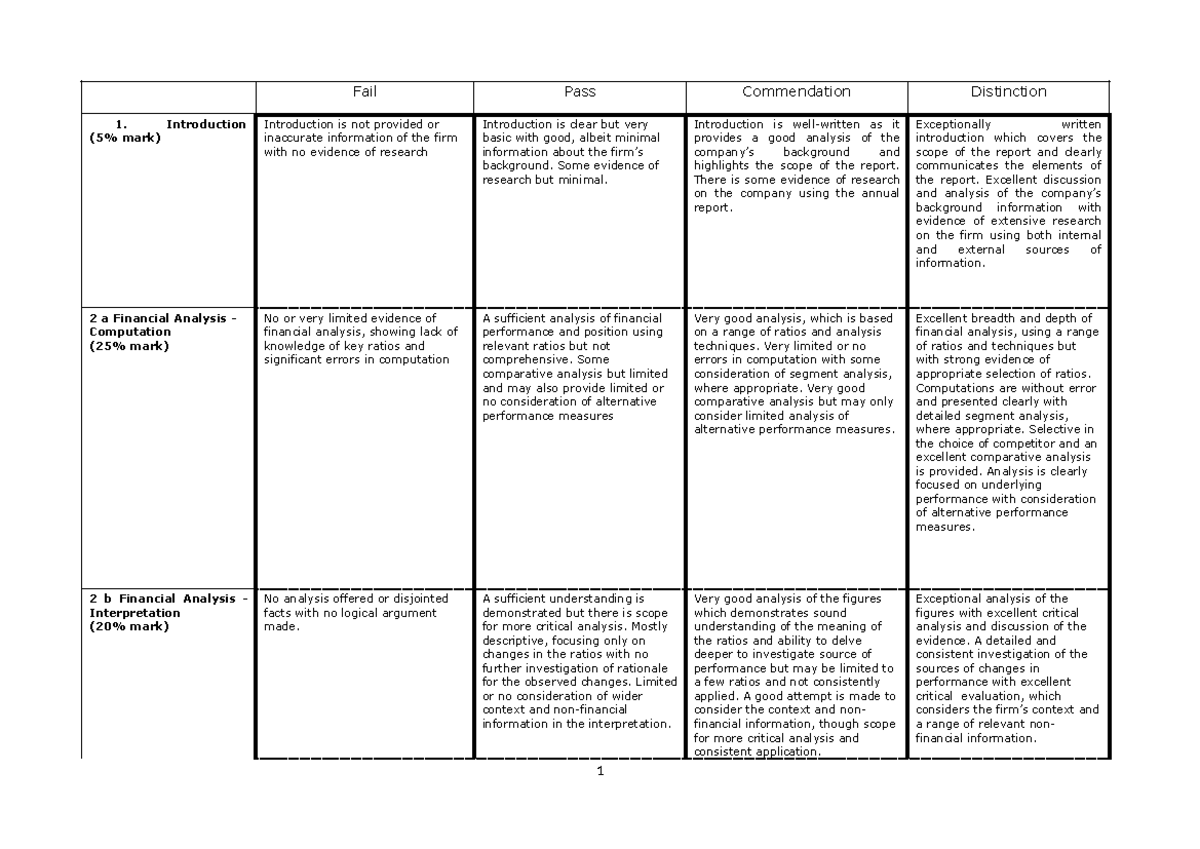 FSA rubric - asasas - Fail Pass Commendation Distinction 1 ...