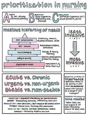 Cardiac-1 - Right vs left heart failure - NRSNG - “Tools and Confidence ...