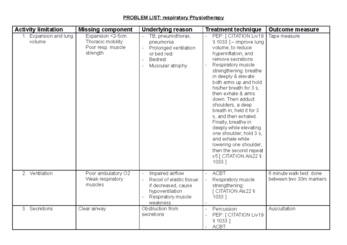 Resp problem list - PROBLEM LIST: respiratory Physiotherapy Activity limitation Missing ...