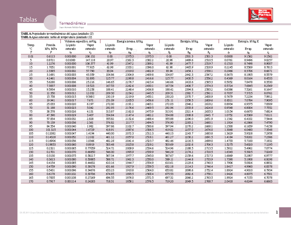 Tablas Termodinamicas - TABLA Propiedades termodinámicas del agua (unidades SI) TABLA Agua ...