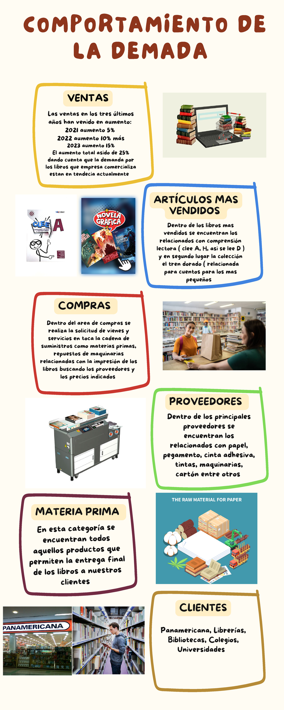 Infografia de comportamiento de la demanda - CLIENTES PROVEEDORES ...