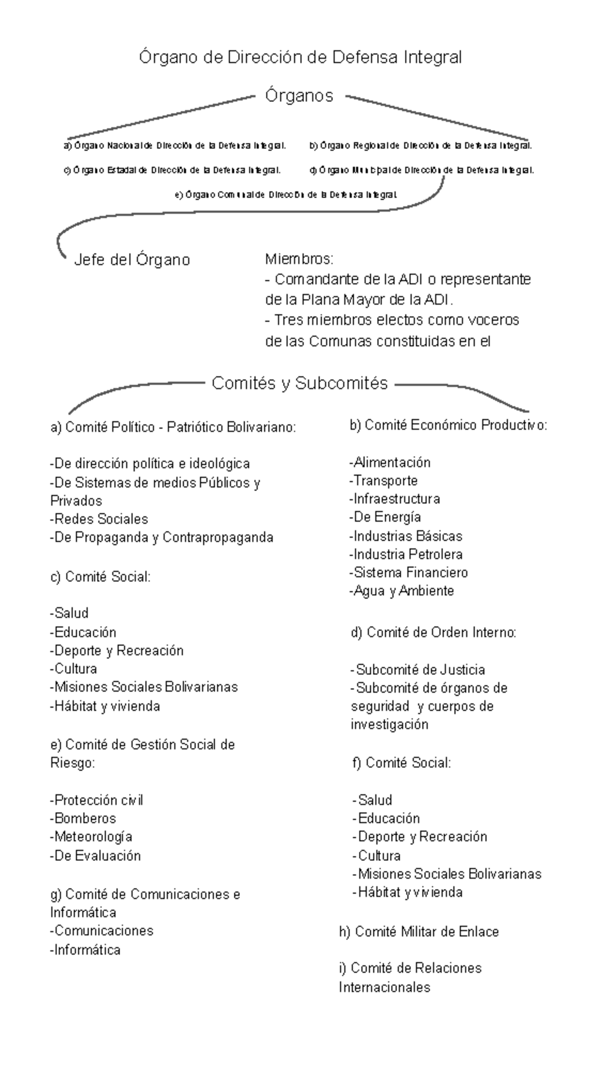 Taller 1 Carlos Dorta - Órgano de Dirección de Defensa Integral Órganos ...