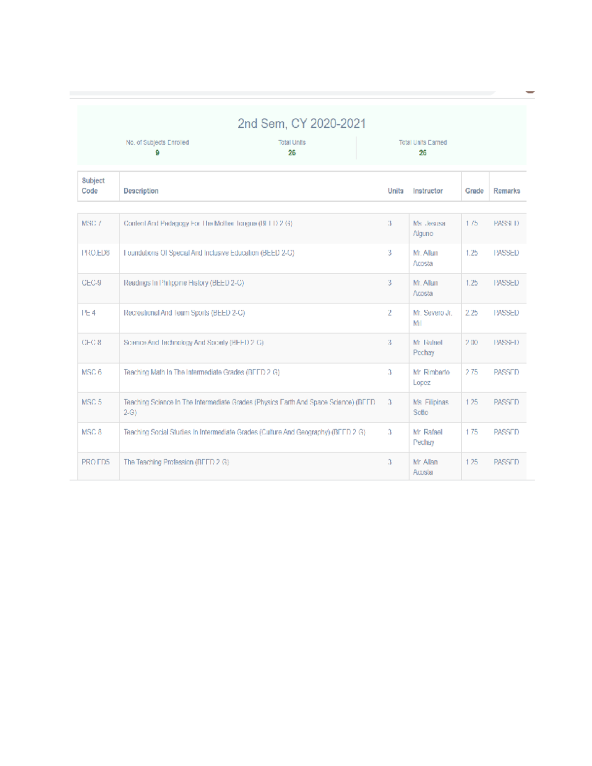 Doc1 - good - Subject Code PRO PEA PRO 2nd Sem, CY No. of Subjects ...
