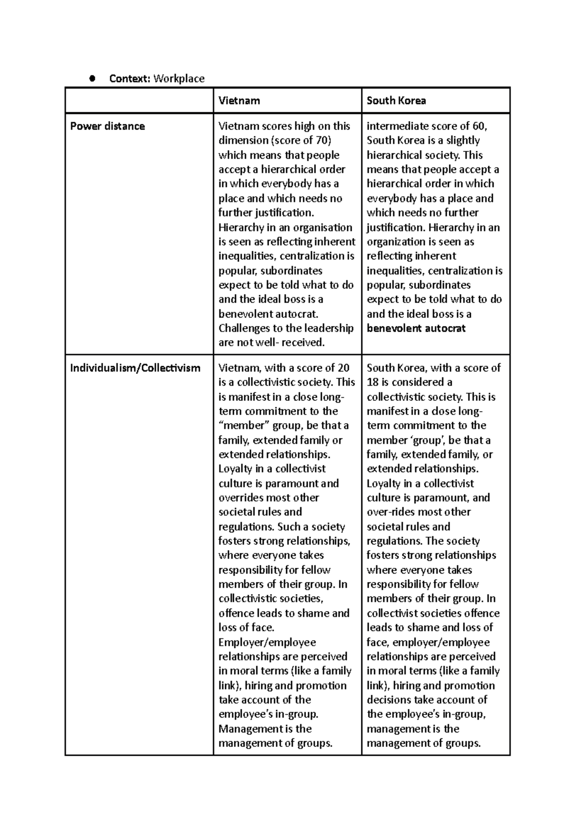 23 - in-class activities - Context: Workplace Vietnam South Korea Power ...