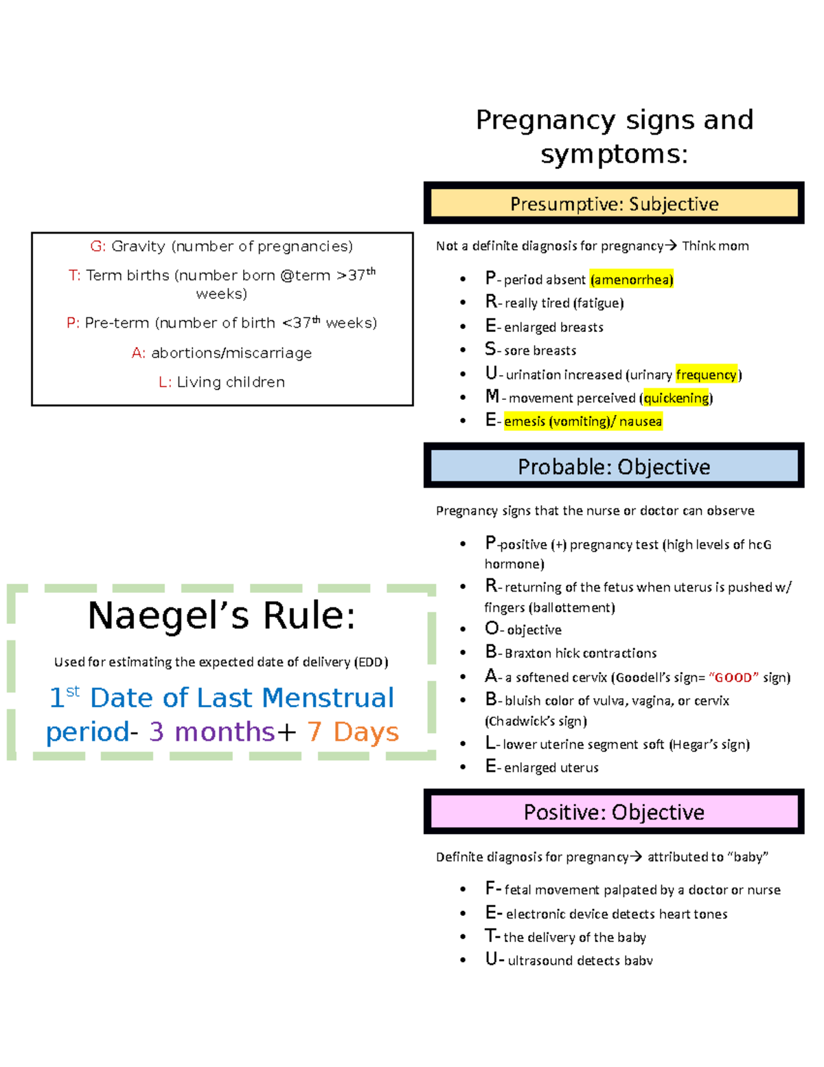 Maternal notes - Naegel’s Rule: Used for estimating the expected date ...
