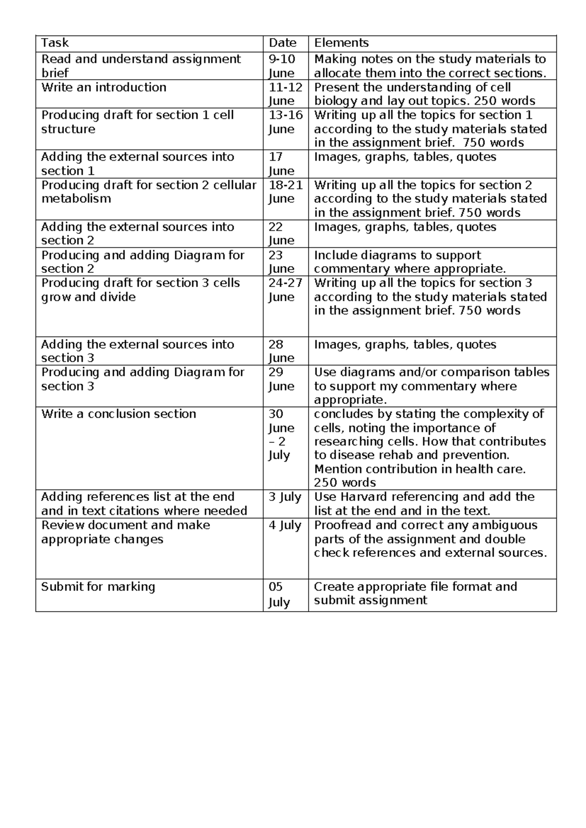 Table - You're required to produce an assignment plan that will support ...